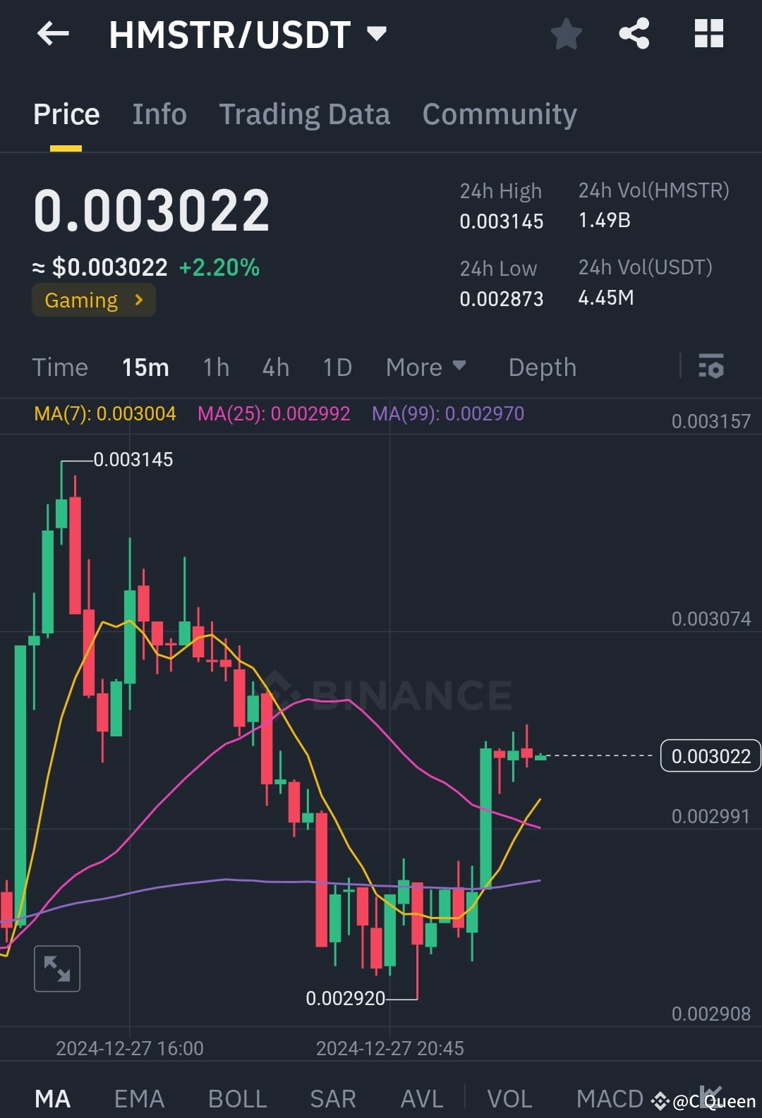 $HMSTR /USDT: Momentum Building for a Breakout! Current P | Isabella millie on Binance Square