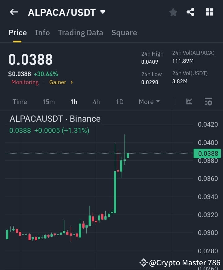 $ALPACA /USDT – Massive Breakout with Power Candle! 🔥🚀 Cur | Crypto Master 786 on Binance Square