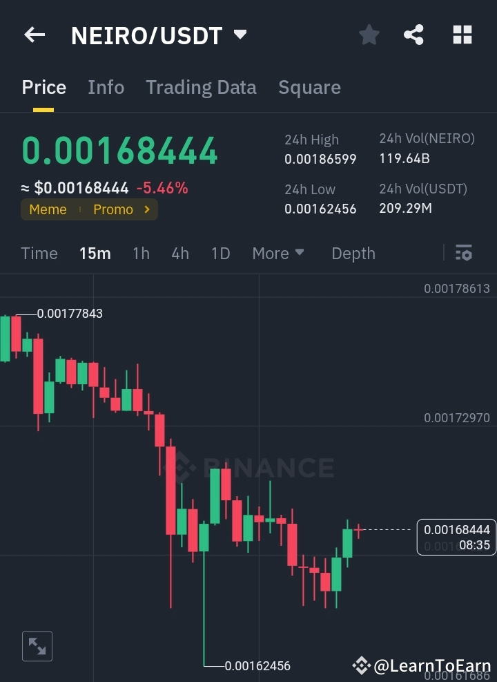 🚨 $NEIRO / USDT ALERT: Critical Levels in Play! 🚨 $NEIRO | LearnToEarn on Binance Square