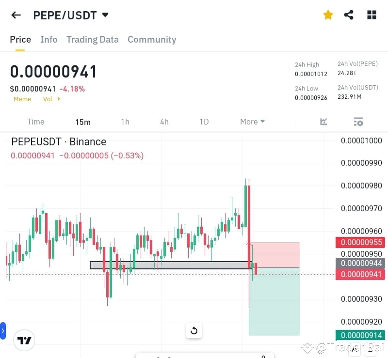 $PEPE /USDT – Short Trade Setup $PEPE is facing rejection | Trader Rai on Binance Square
