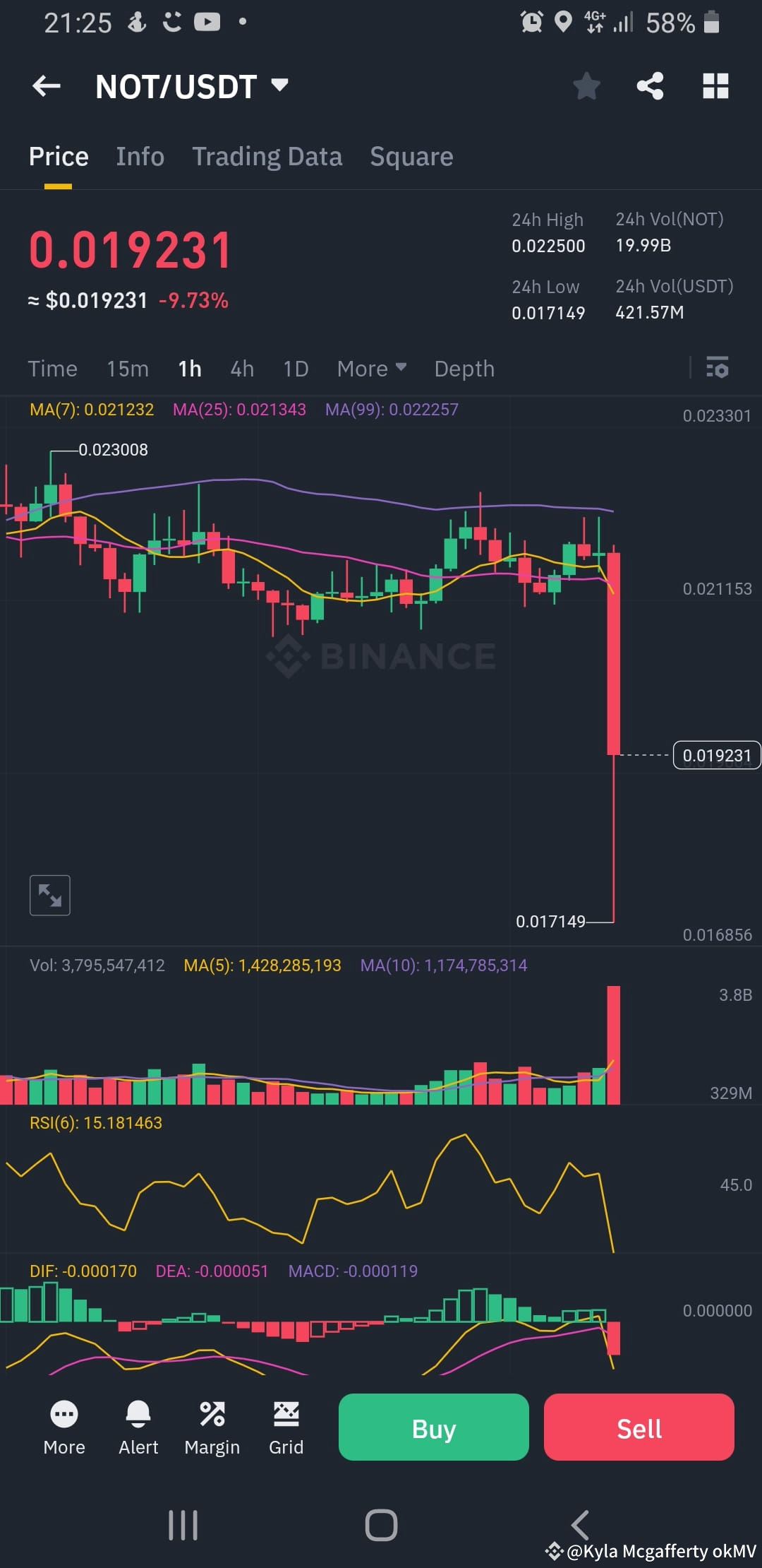 can anyone explain? What is happening to #not coin? | Kyla Mcgafferty ...