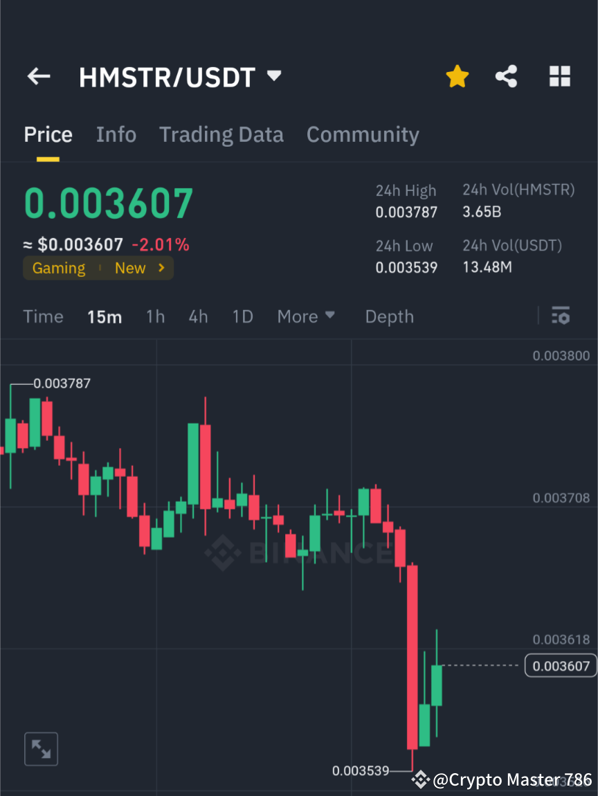 $HMSTR 🚀 HMSTR/USDT Technical Analysis: Is a Breakout Aro | Crypto Master 786 on Binance Square