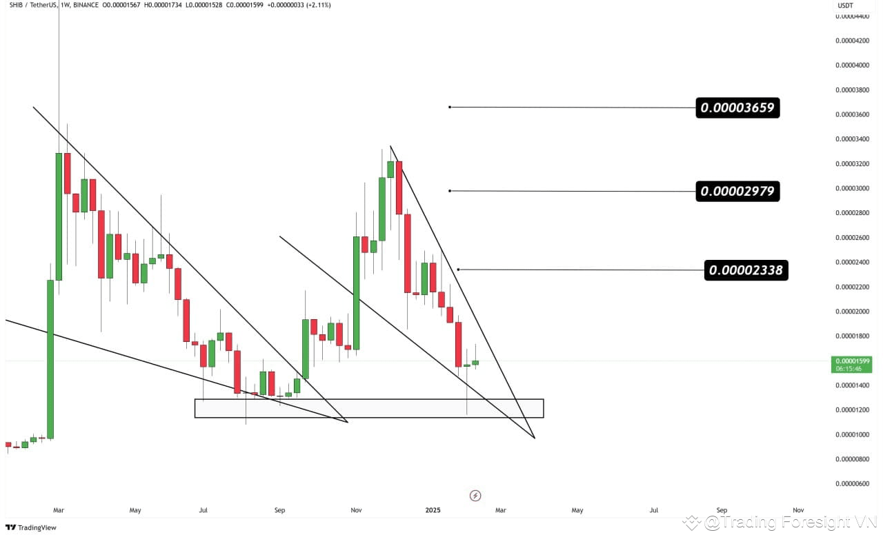🔥 $SHIB/USDT – OPPORTUNITY TO BUY BEFORE TAKEOFF! 🚀 🐶 #Sh | Trading ...