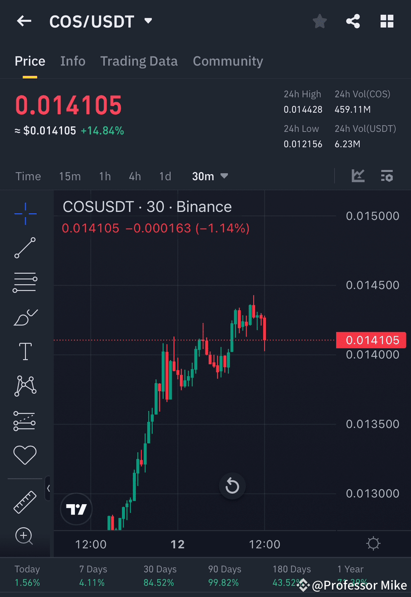 $COS /USDT Analysis – Key Levels to Watch!🔥💯 Current Pric | Professor Mike on Binance Square