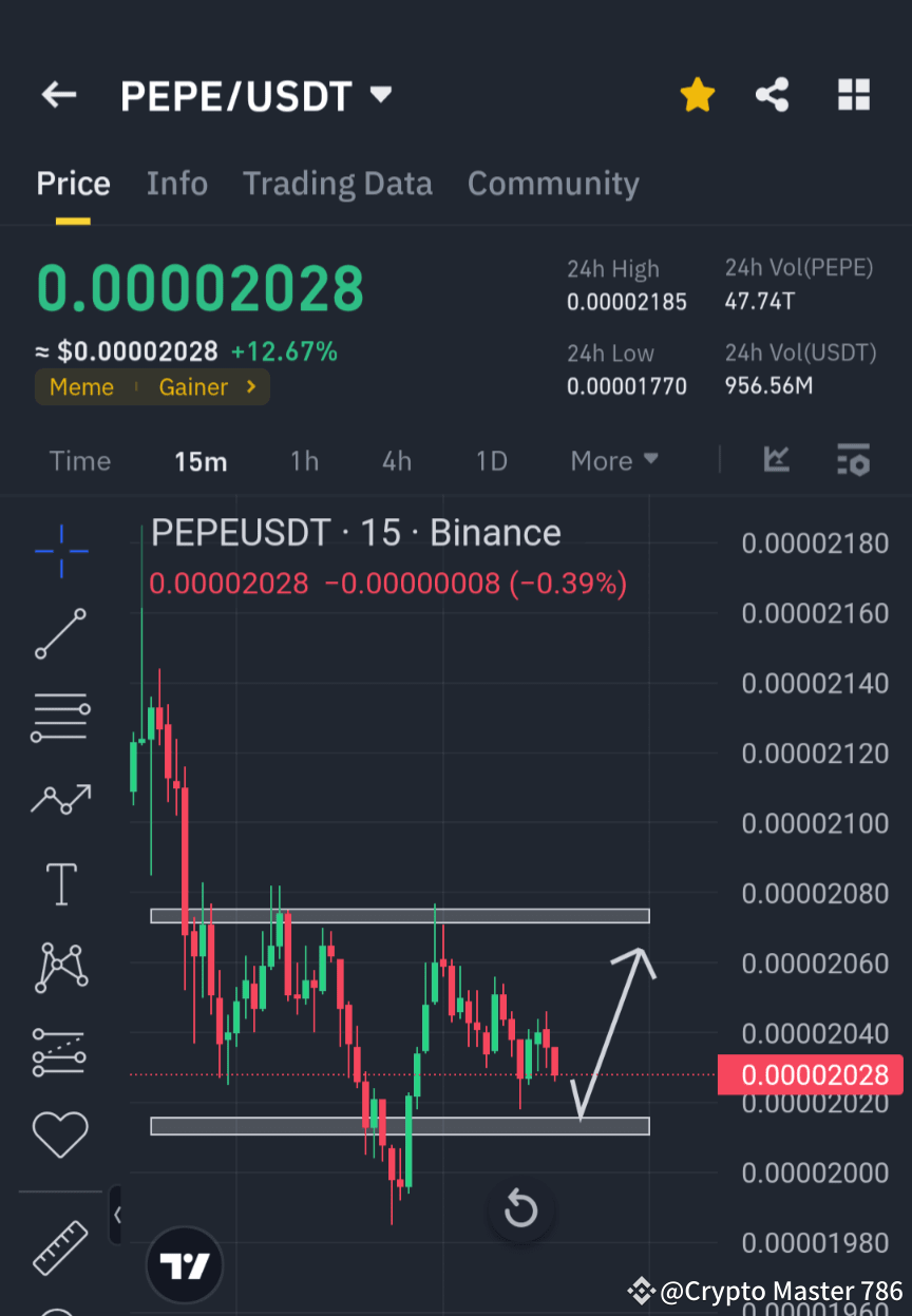 $PEPE /USDT: BULLISH REVERSAL IN SIGHT? 🚀📈 The PEPE/USDT | Crypto Master 786 on Binance Square