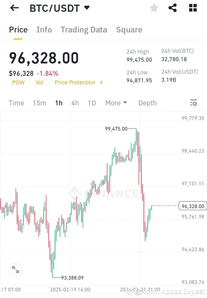 Super cent 💯 $BTC /USDT Analysis – Is a Breakout Coming? | Aown Abbas Expert on Binance Square