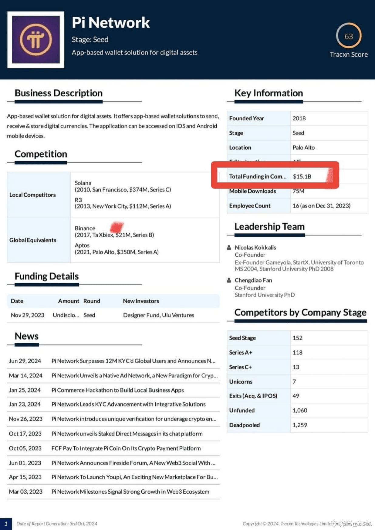 $15 billion in funding… $PI Network is a multi-billion dolla | Pi_Coin ...