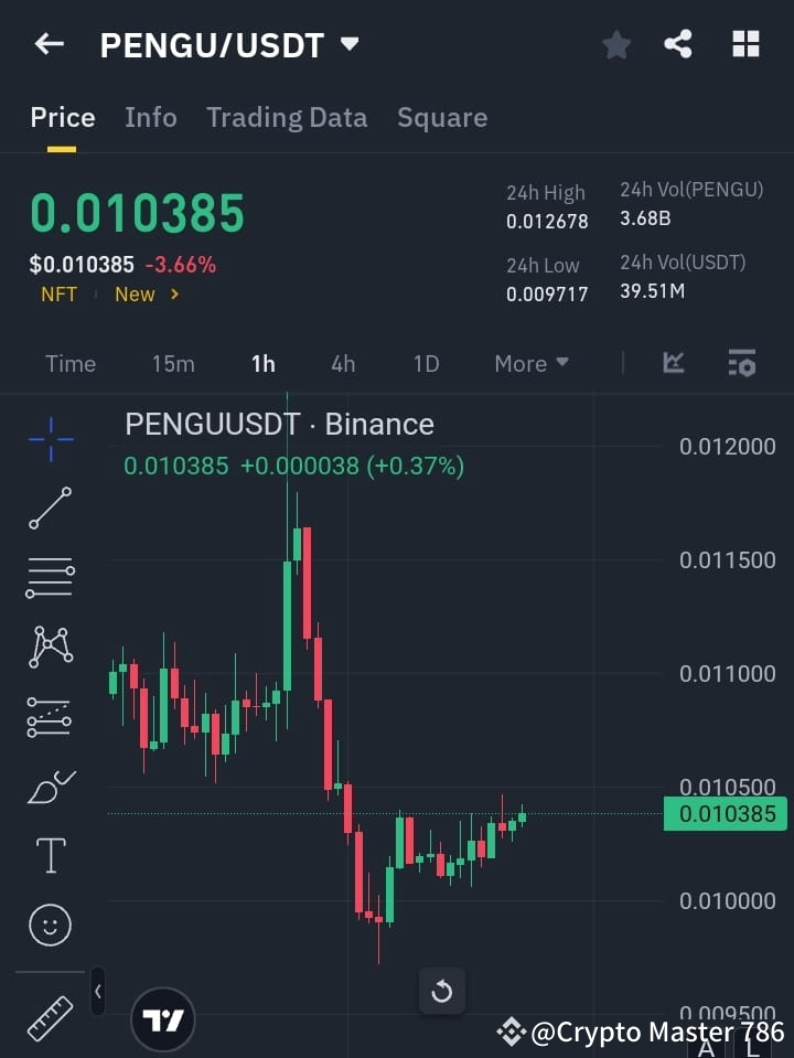 $PENGU /USDT Bullish Momentum – In Progress!🔥 Ready For The | Crypto Master 786 on Binance Square