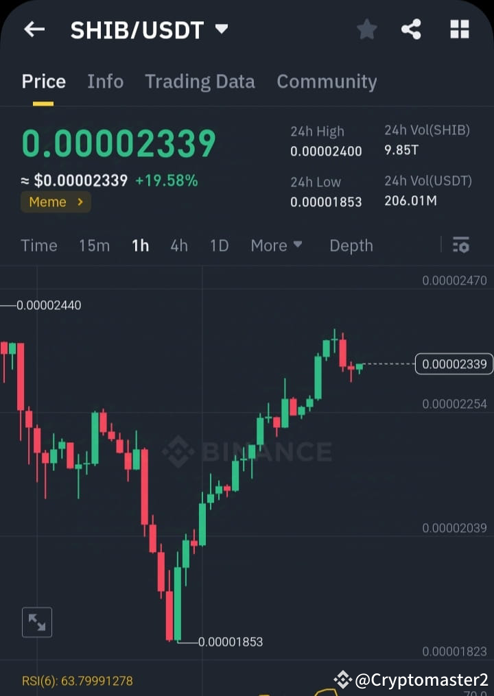 🚨 $SHIB /USDT Signal Alert 🚨 Current Price: $0.00002339 (+ | Cryptomaster2 on Binance Square