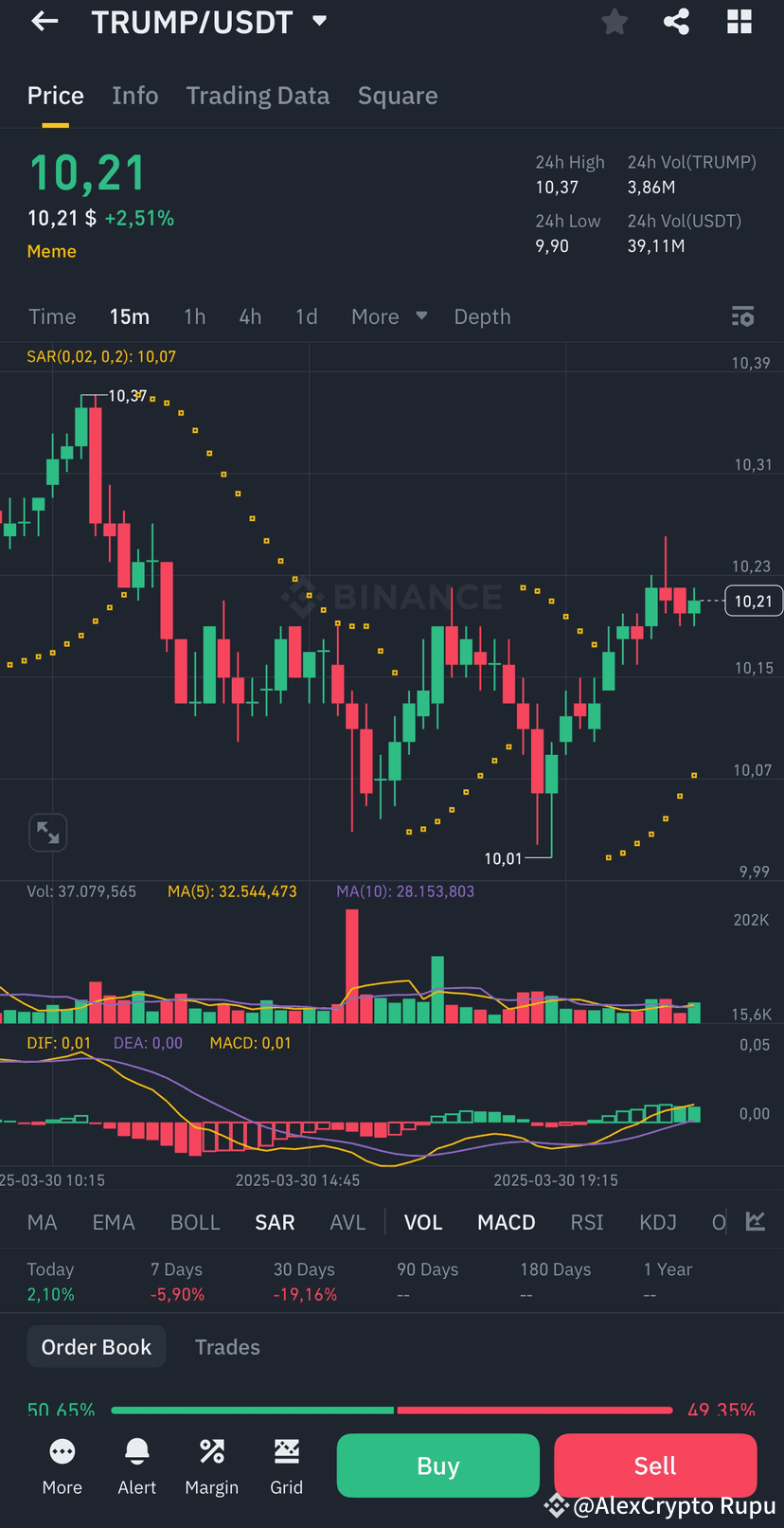 $TRUMP 🚀 TRUMP/USDT Market Analysis – Buy or Sell? 📊 🔥 C | AlexCrypto ...