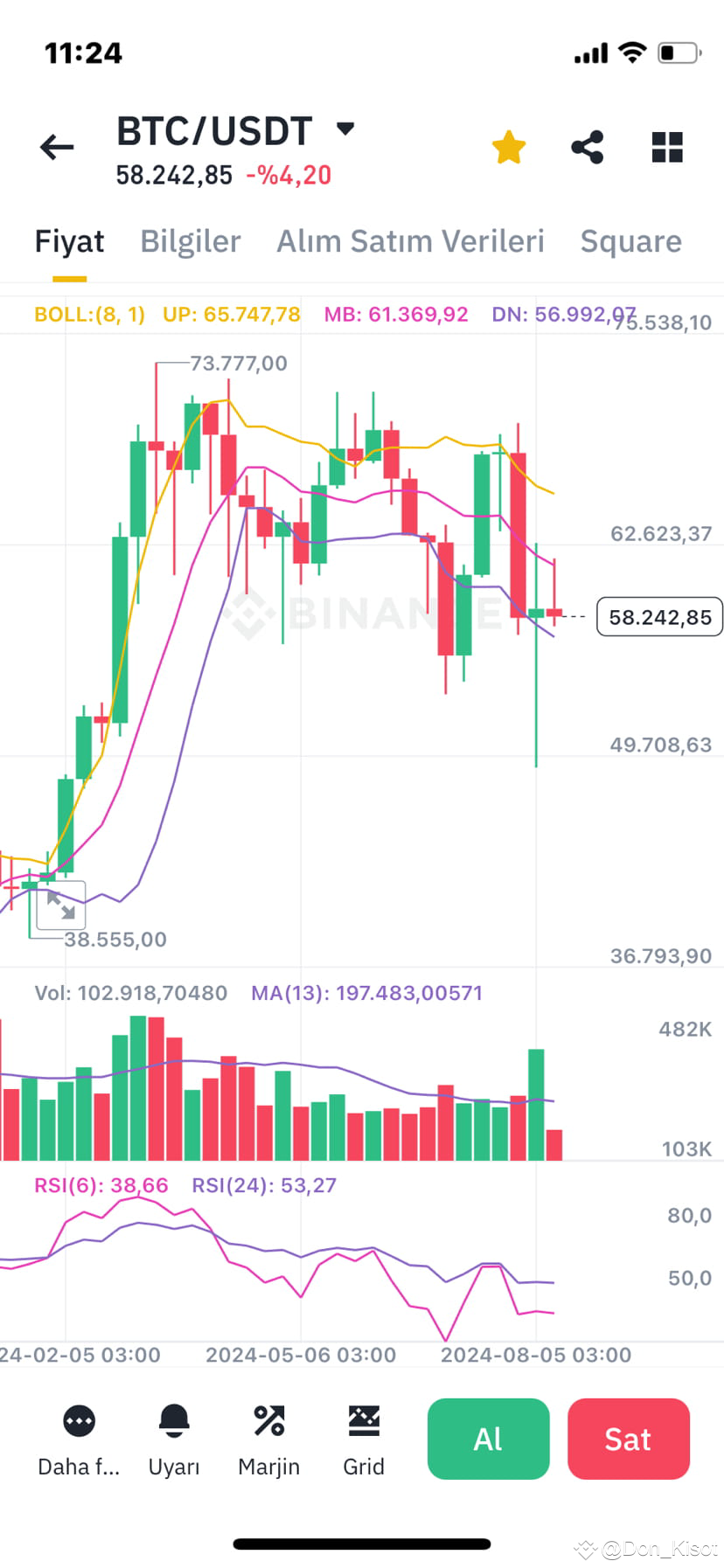 #Bitcoin rhythmic movements #Grafik comments ️A question p | Don_Kisot ...