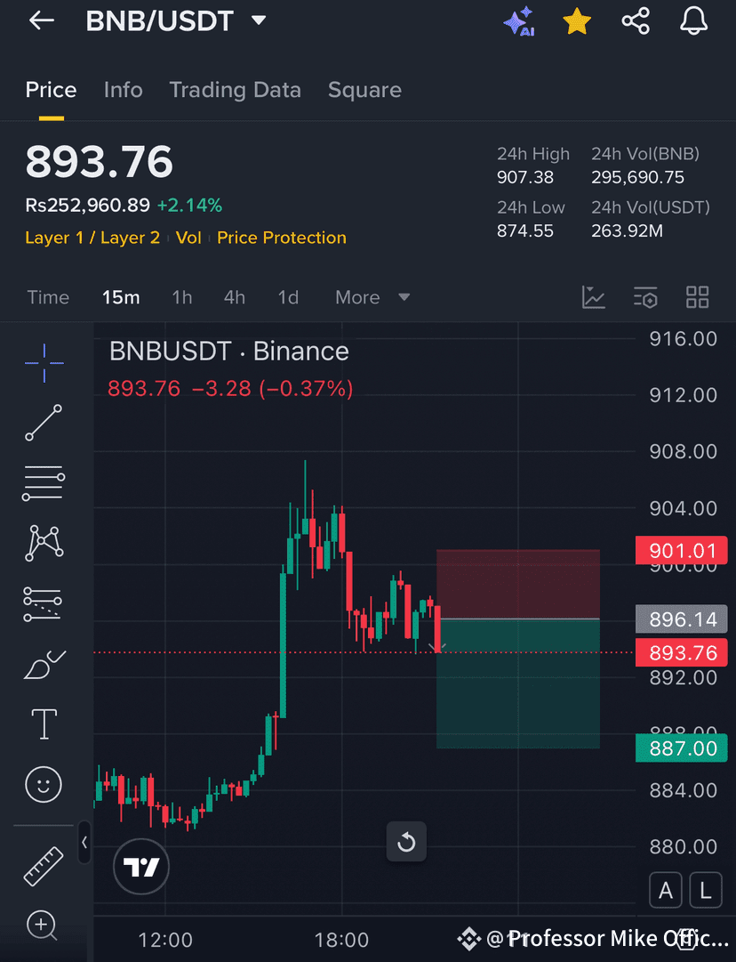$BNB /USDT – Short Trade Setup🔥💯 $BNB faced rejection aft | Professor Mike Official on Binance ...