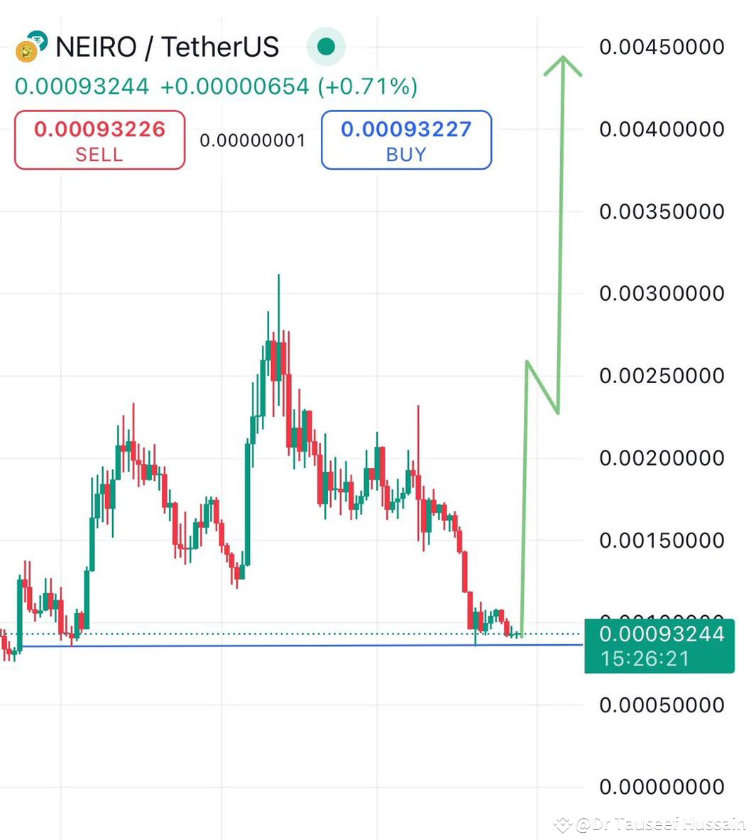 Buy $NEIRO Pump soon 0.00093 Target 🎯:0.001 Stop | Dr Tauseef Hussain ...