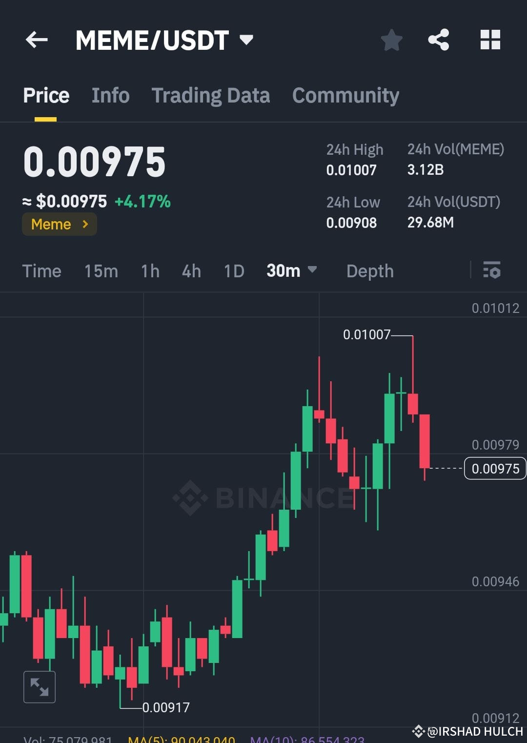 $MEME 🚀 Technical Analysis: MEME/USDT - Bullish Momentum | Crypto Master 77 on Binance Square