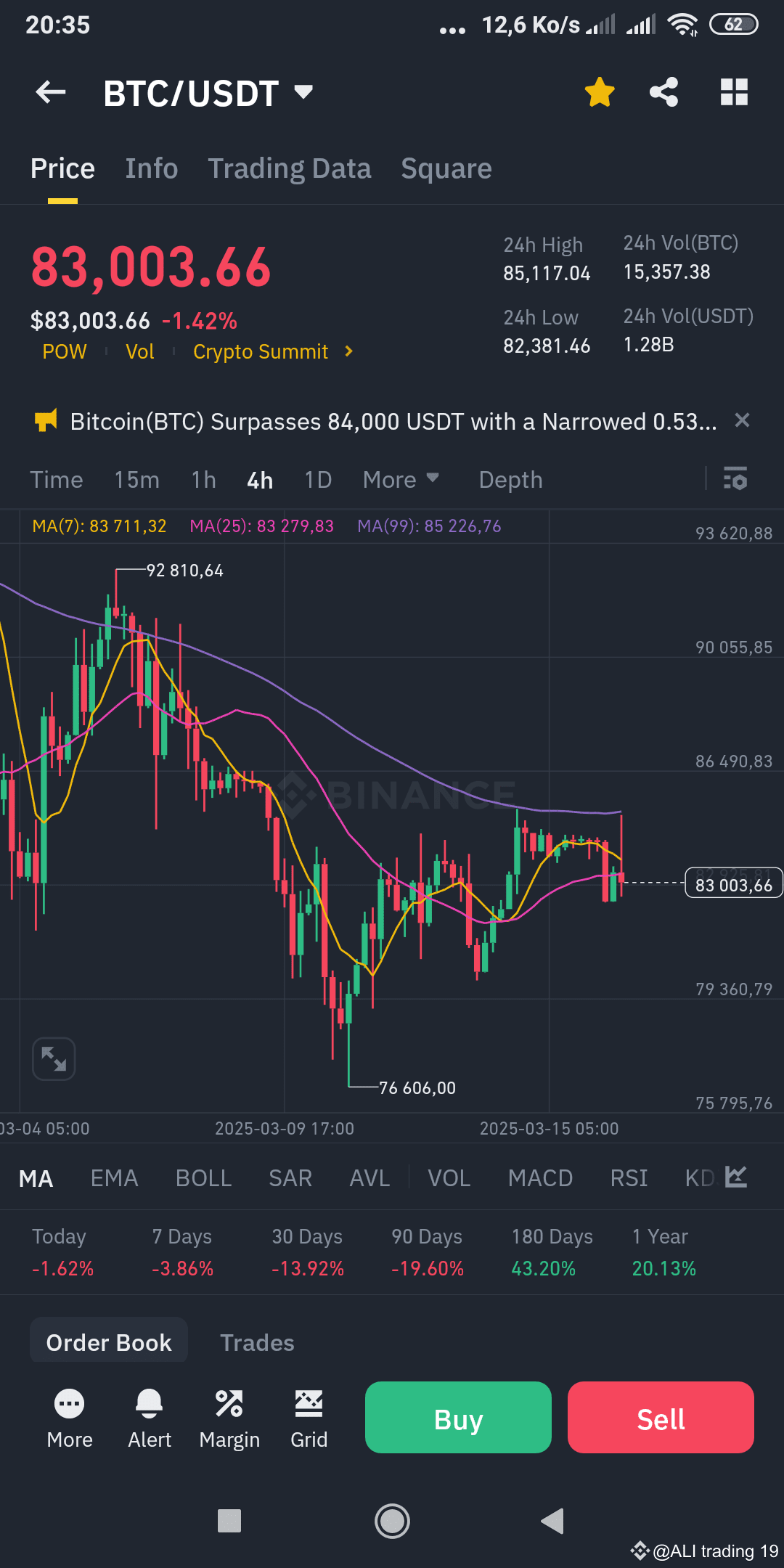 #StablecoinSurge hello everyone as you can see the BTC USDT | ALI ...
