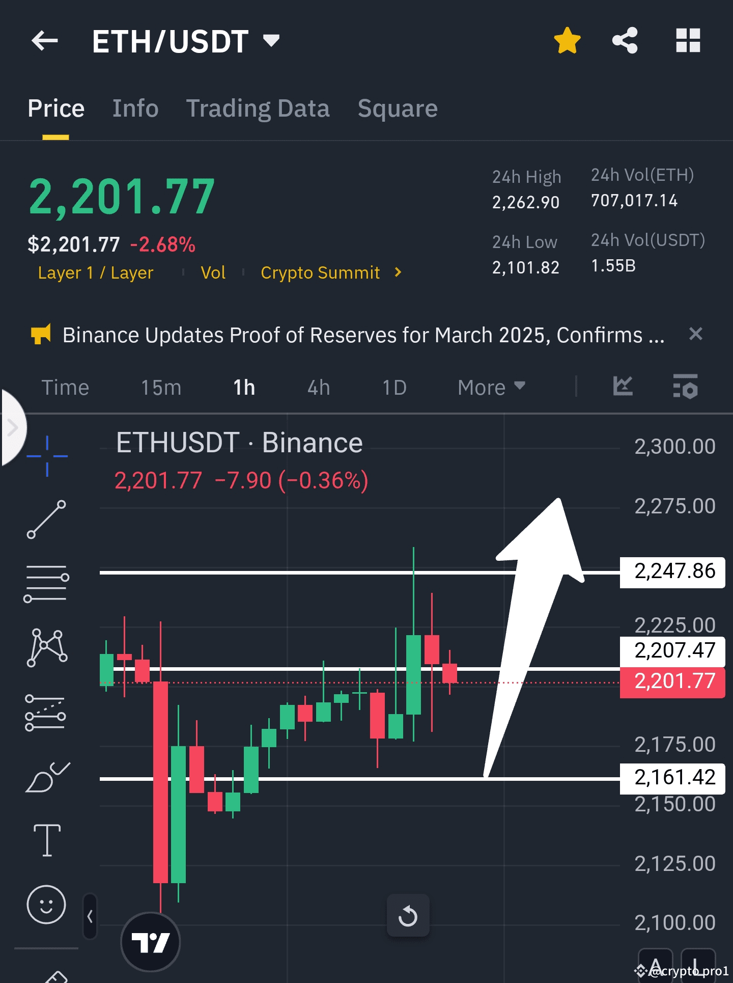 🔥 $ETH LONG 🚀 perfect and authentic trade with full analy | crypto pro1 ...