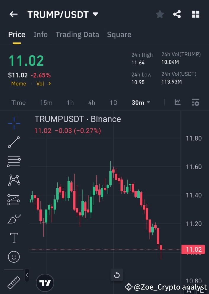 $TRUMP /USDT short trade signal 🛑 🚦 BEARISH BREAKDOWN AH | Zoe_Crypto analyst on Binance Square