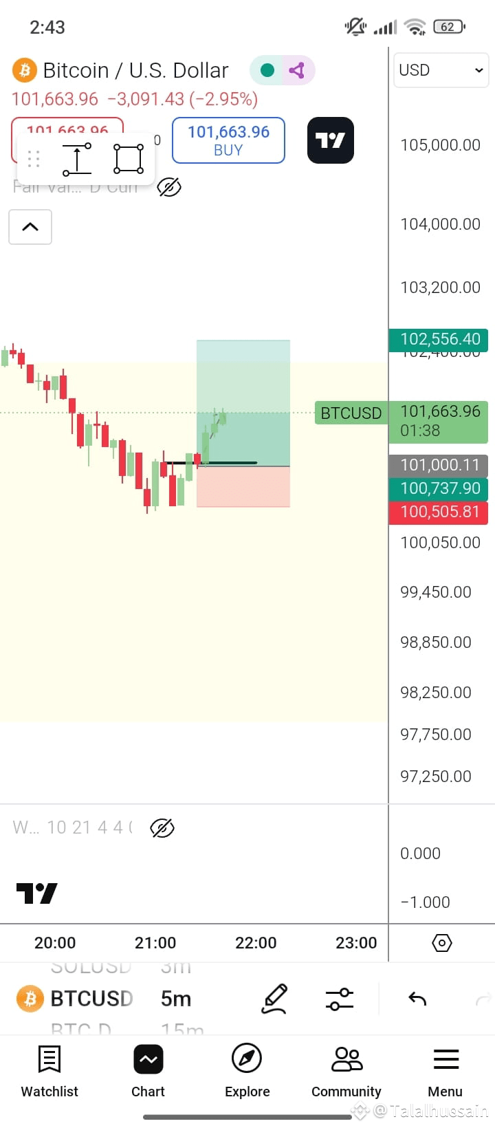 Dump and pump but there will be opportunities. #Trump $TRU | Talalhussain on Binance Square