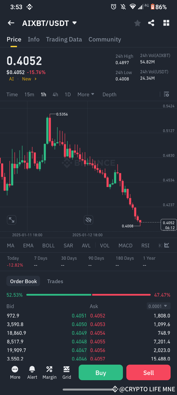 $AIXBT /USDT Price Analysis And Potential Trade Setup📉 Aler | CRYPTO LIFE MNE on Binance Square