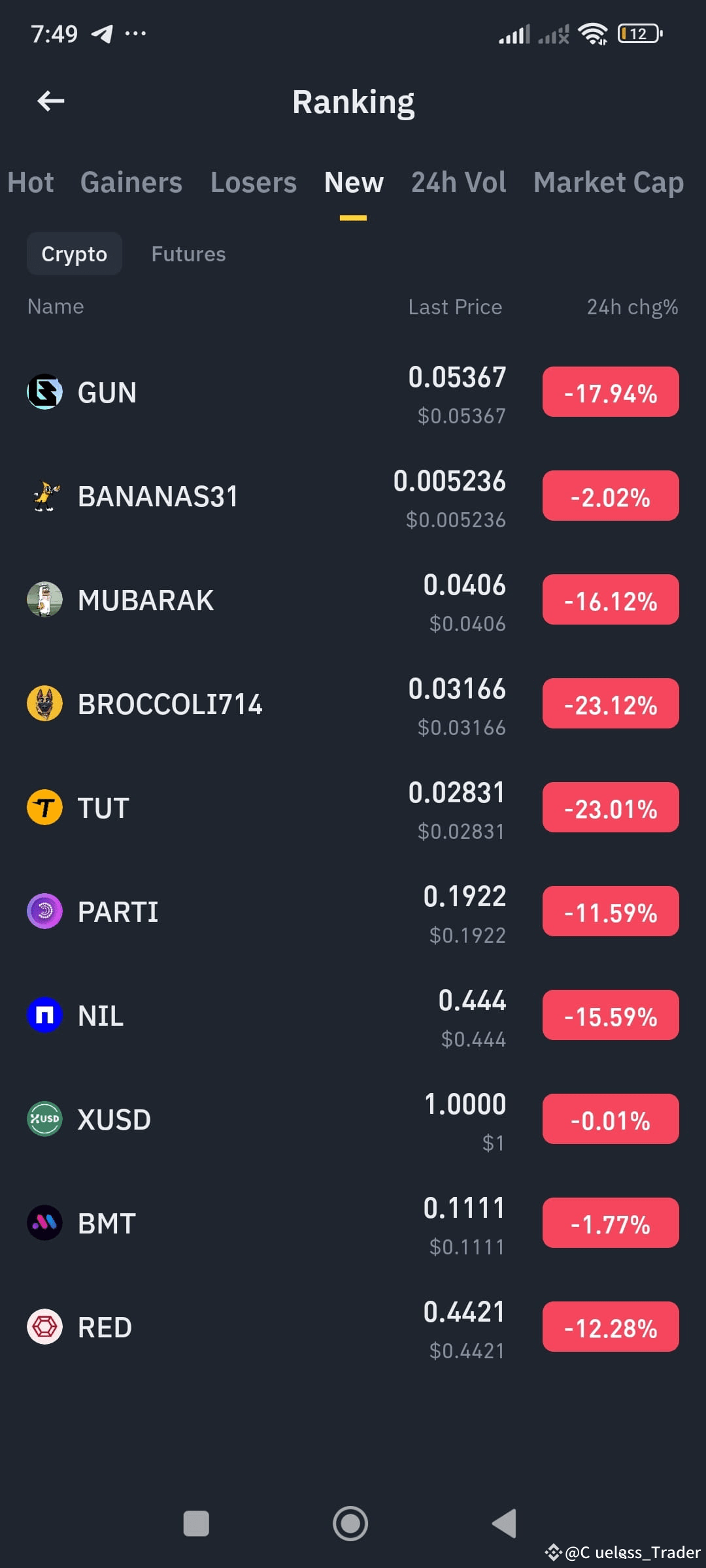 Dear Binance, stop listing crap and focus on good projects. | Clueless ...
