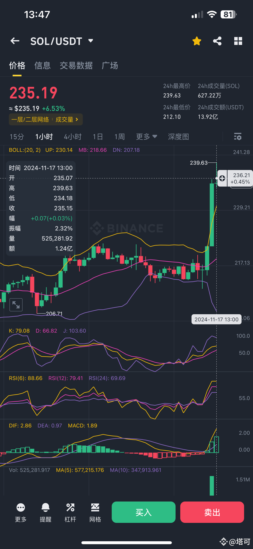 $SOL 《The Strong Will Always Be Strong---Sol Point Update》 | 塔可 on ...