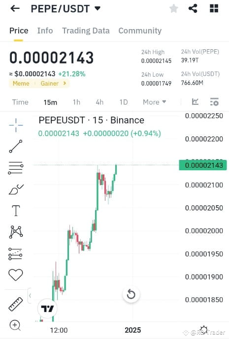$PEPE 💯🤑💰🔥🔥🔥🔥 /USDT Technical Analysis – Key Targets | RB-Trader on Binance Square