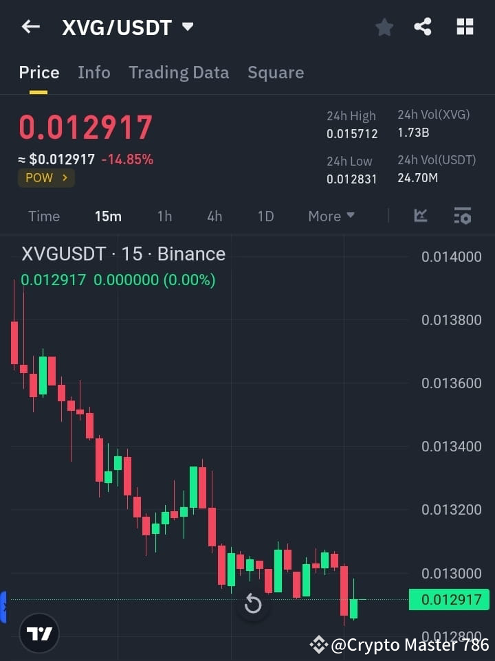 📉 $XVG /USDT: BEARISH DOWNTREND ALERT! 📉 The $XVG /USDT p | Crypto Master 786 on Binance Square