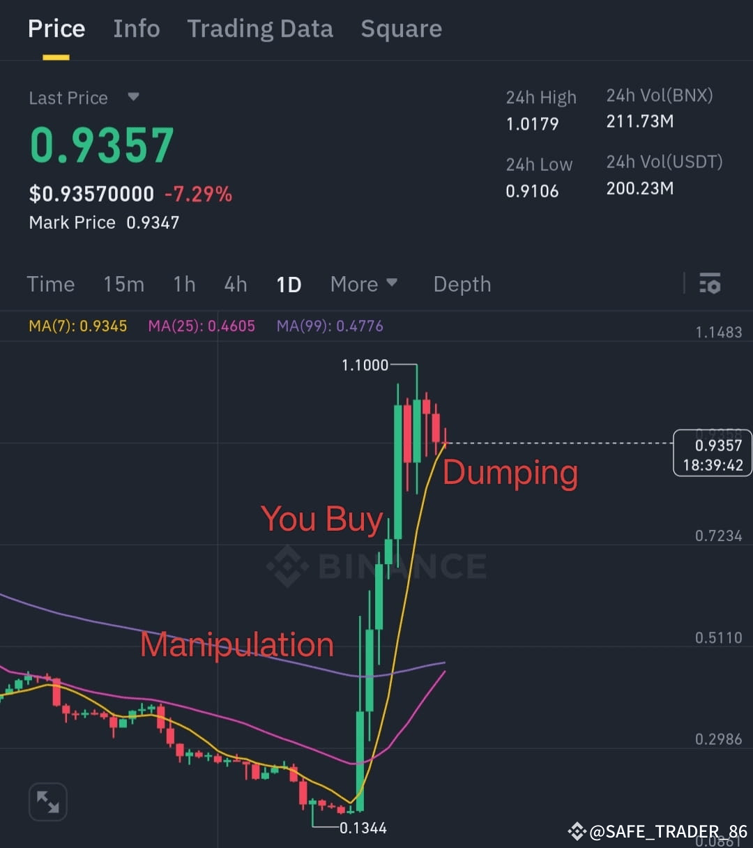 Same Charts As VIDT and ZEN Most Manipulated Coins Soon Dump | SAFE ...