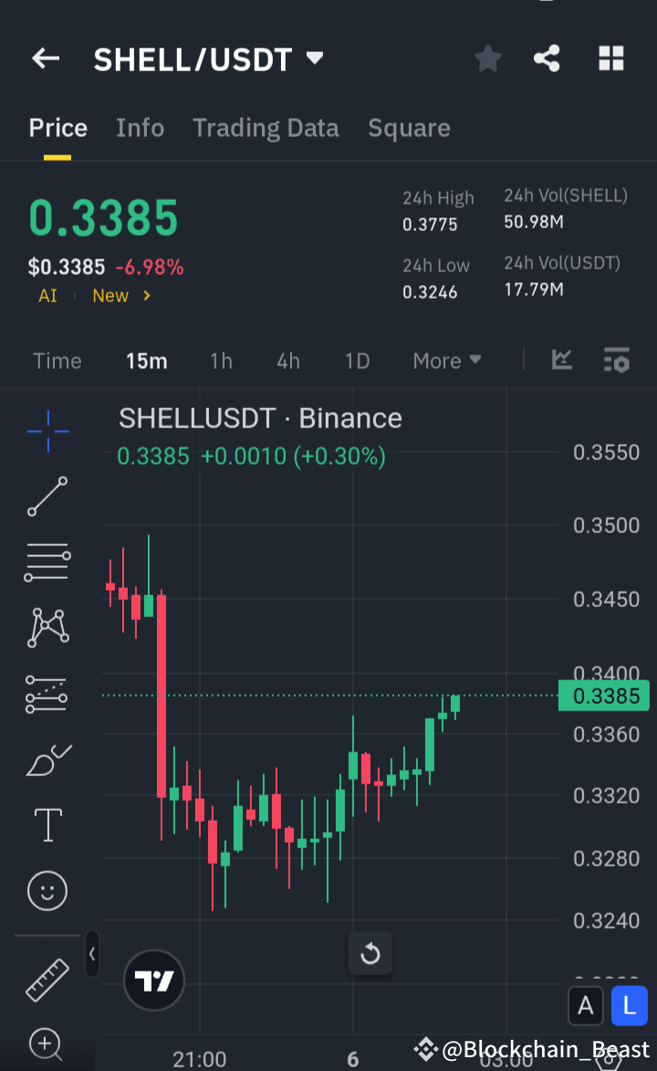 🚀 $SHELL /USDT Bullish Trade Setup! 🚀 Current Price: $0.3 | Aliza_Crypto_786 on Binance Square