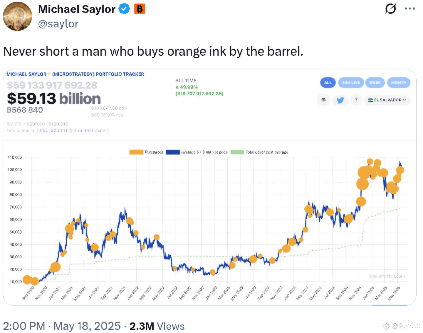 ⚠️ Strategy bought 7,390 BTC for USD 765 million and receive | RoYoK on ...