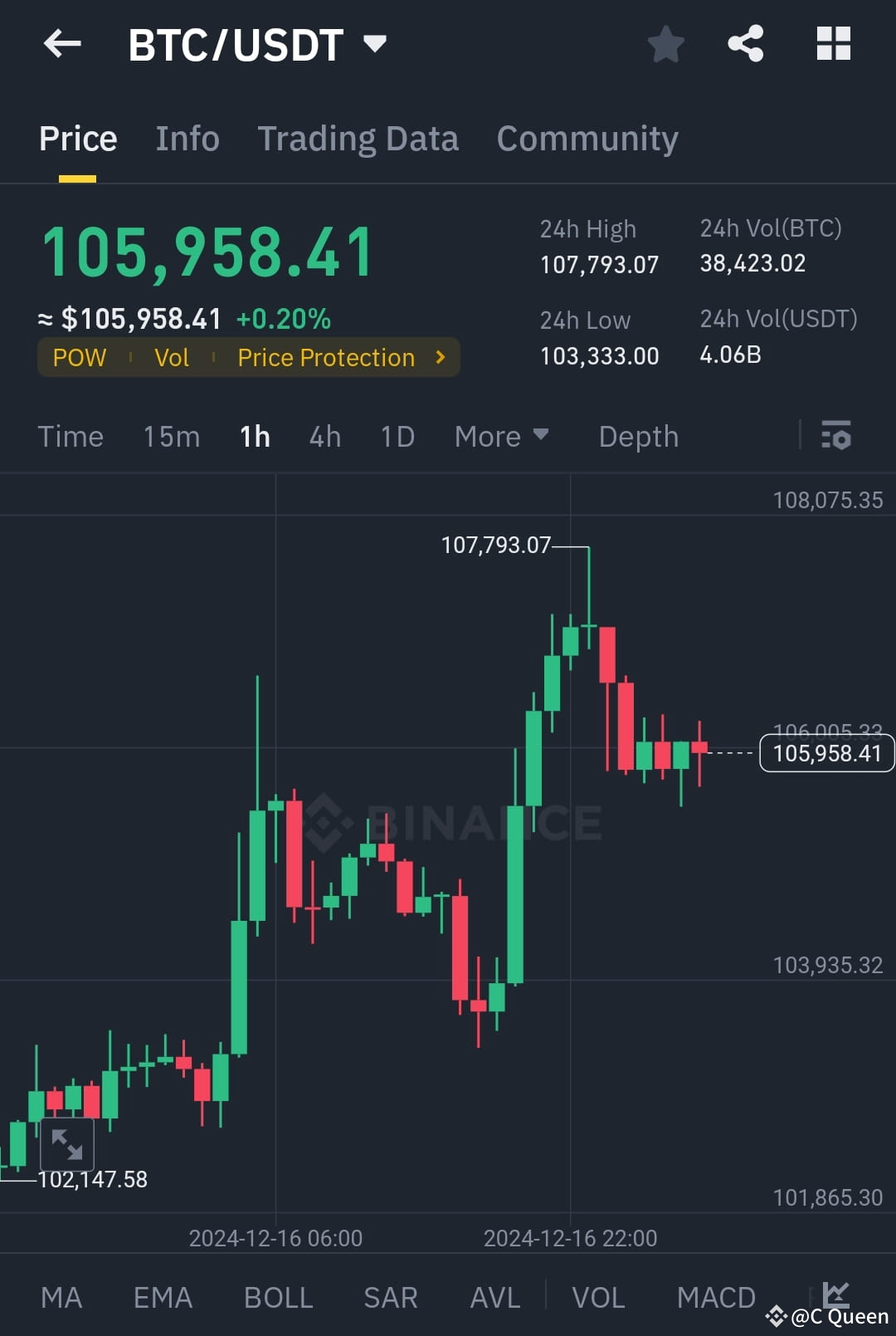 🚀 $BTC /USDT: Steady Gains – Next Key Levels in Sight! 📈 | Isabella millie on Binance Square