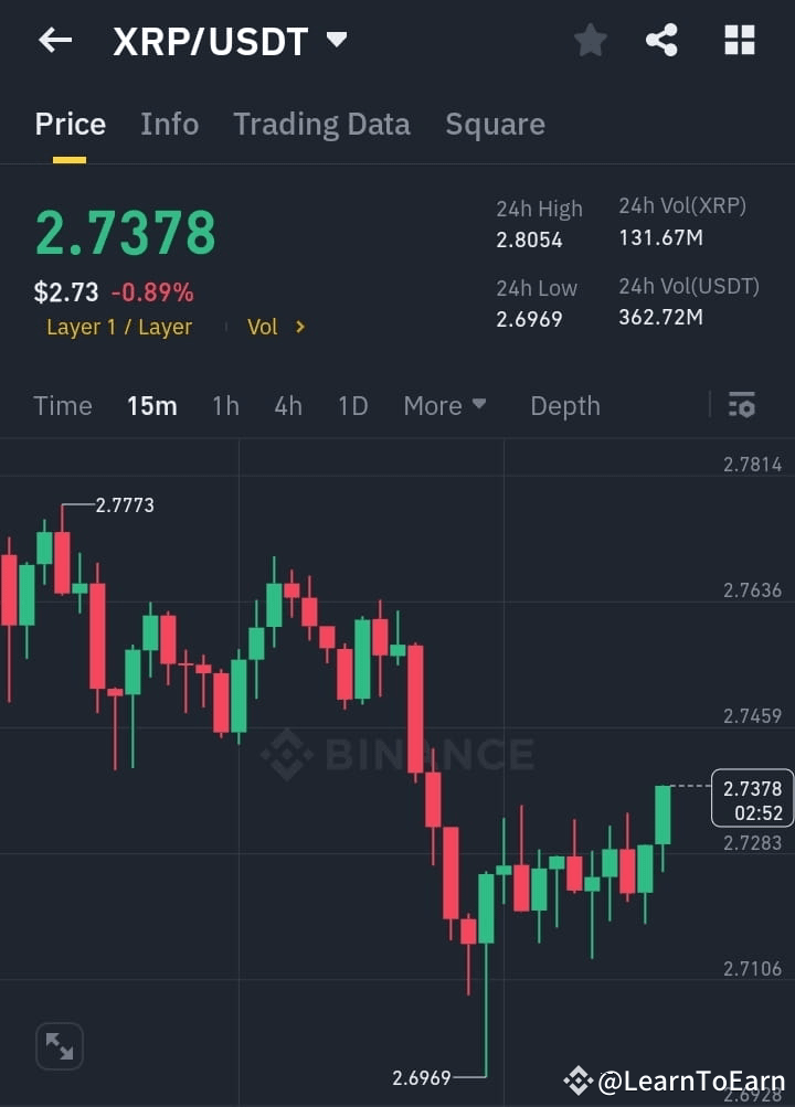 XRP URGENT UPDATE 🚨 Technical Analysis of XRP/USDT Chart | LearnToEarn on Binance Square