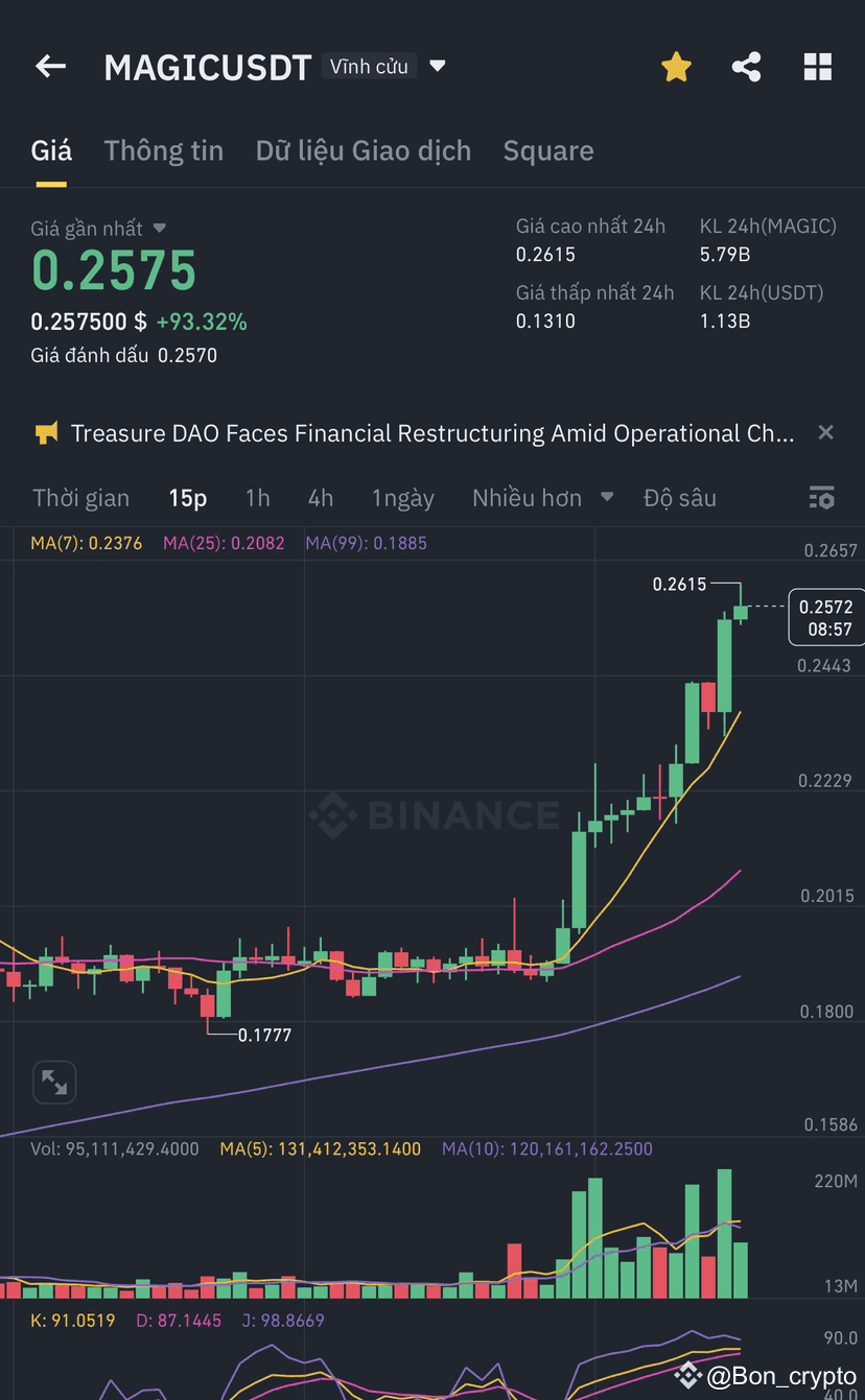 MAGIC – A Magic Show Not for Real Players #MAGIC/USDT MAGIC | Bon ...