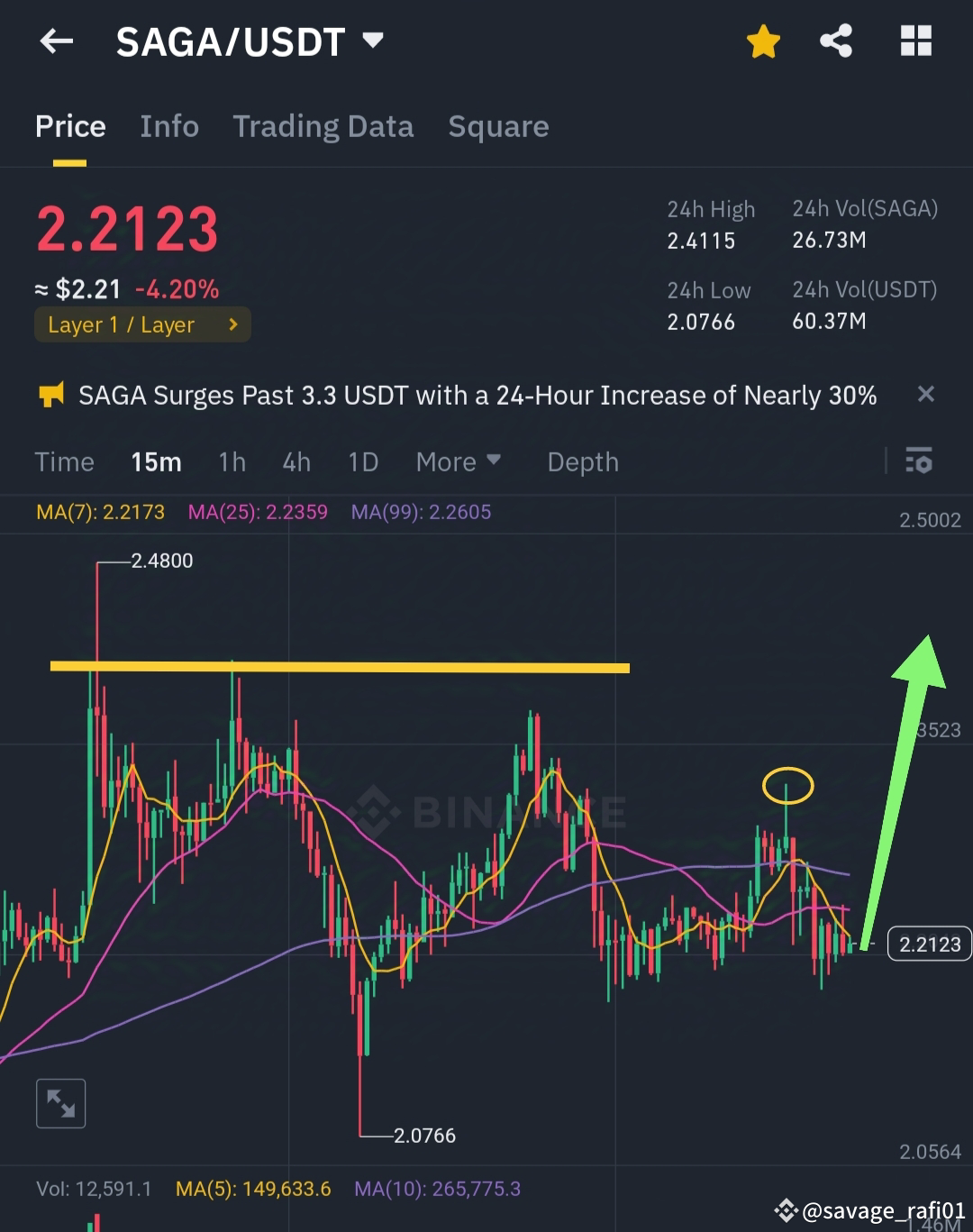 buy $SAGA coin now🔥 and hold for few hours😉It will pump so | savage ...
