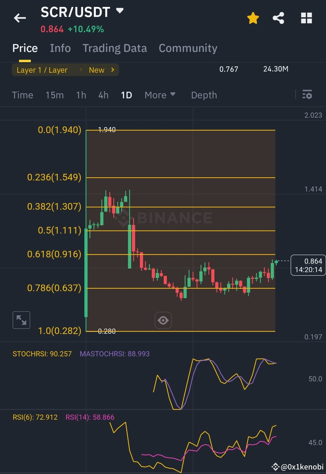 $SCR has been on a downtrend death spiral ever since they | 0x1kenobi ...