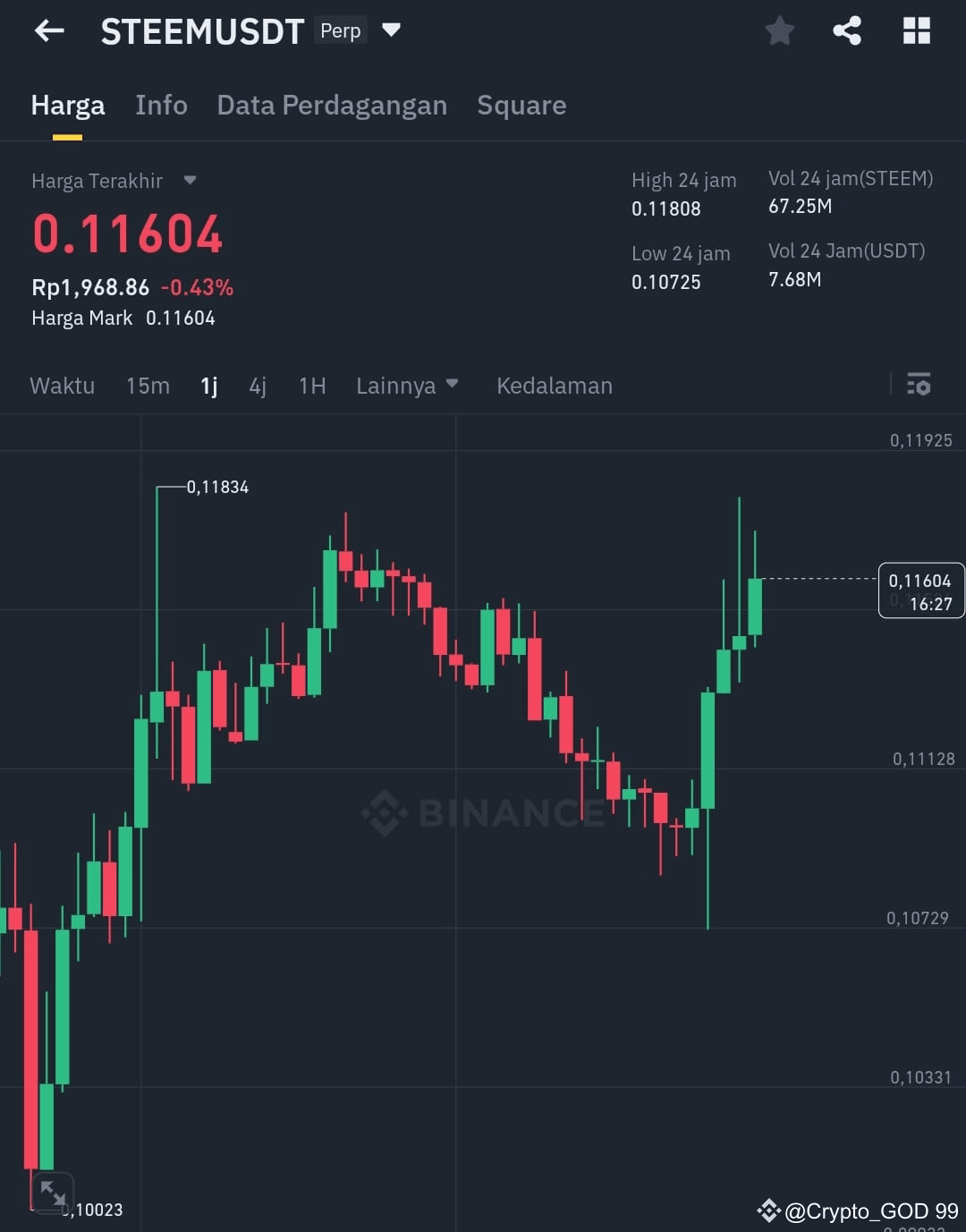 $STEEM / USDT - LONG SIGNAL 🟢 ENTRY ZONE : $0.1156 🎯 | Crypto_GOD 99 on Binance Square