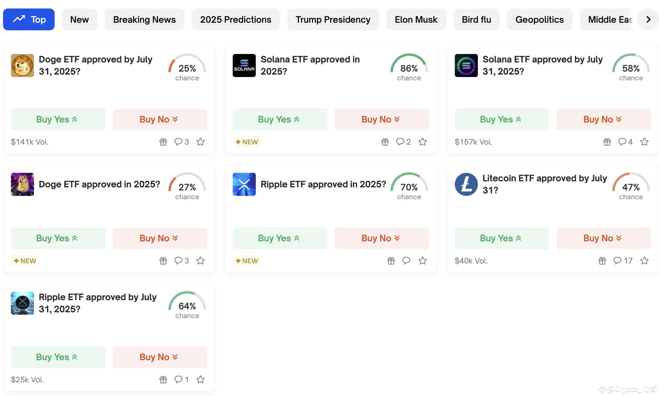 Currently, the market is almost focused on these four tokens | Crypto_心 ...