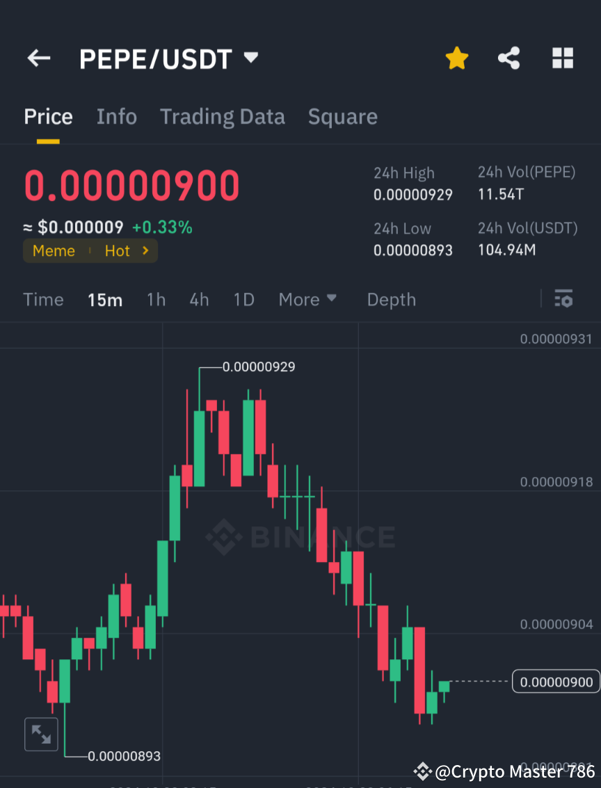 $PEPE $PEPE $PEPE PEPE/USDT: | Crypto Master 786 on Binance Square
