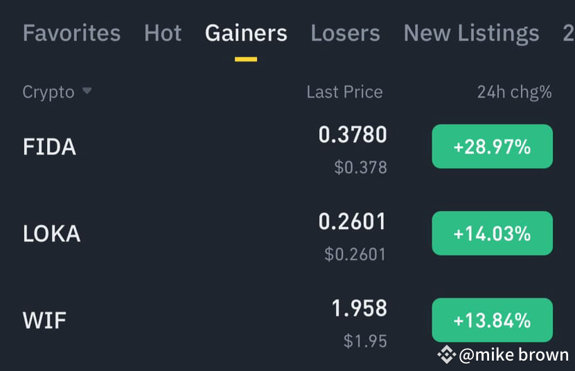 GAINERS OF THE DAY ️‍🔥 $FIDA Price surged by +28.97%, n | Mike Brown on ...