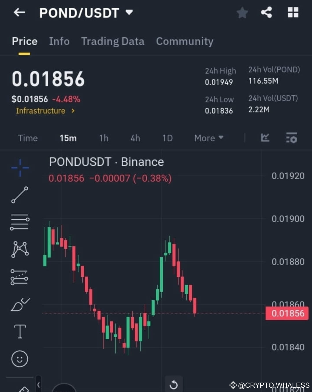 $POND /USDT Short Trading Signal 🔥 Current Price: $0.01856 | CRYPTO WHALESS on Binance Square