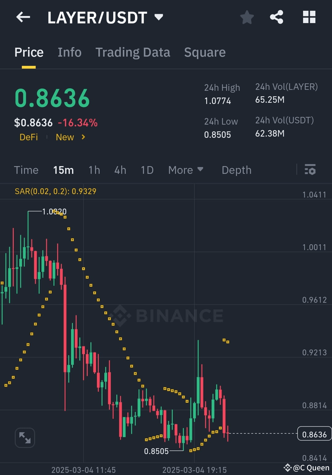 $LAYER /USDT - FINAL SUPPORT BEFORE COLLAPSE! $LAYER is | C Queen on Binance Square