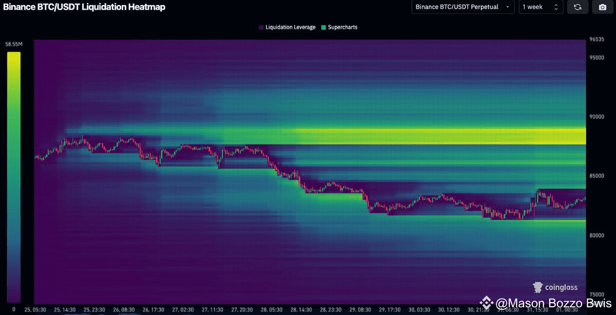 There’s so much liquidity on top. SHORT SQUEEZE INCOMING! | Mason Bozzo ...