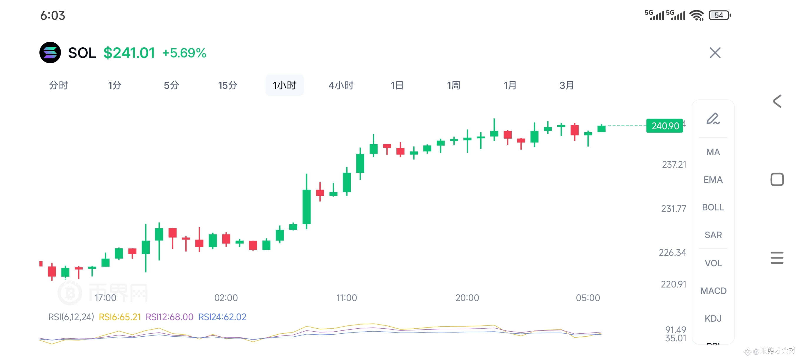 【SOL Short-term Trading Strategy】 Seize Key Price Levels, Ca | 顺势才会对 on ...