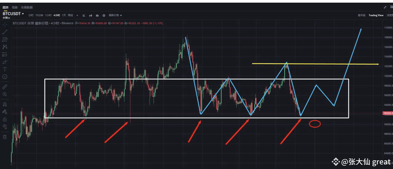 The logic of building a position on the left Based on value | 张大仙 great ...