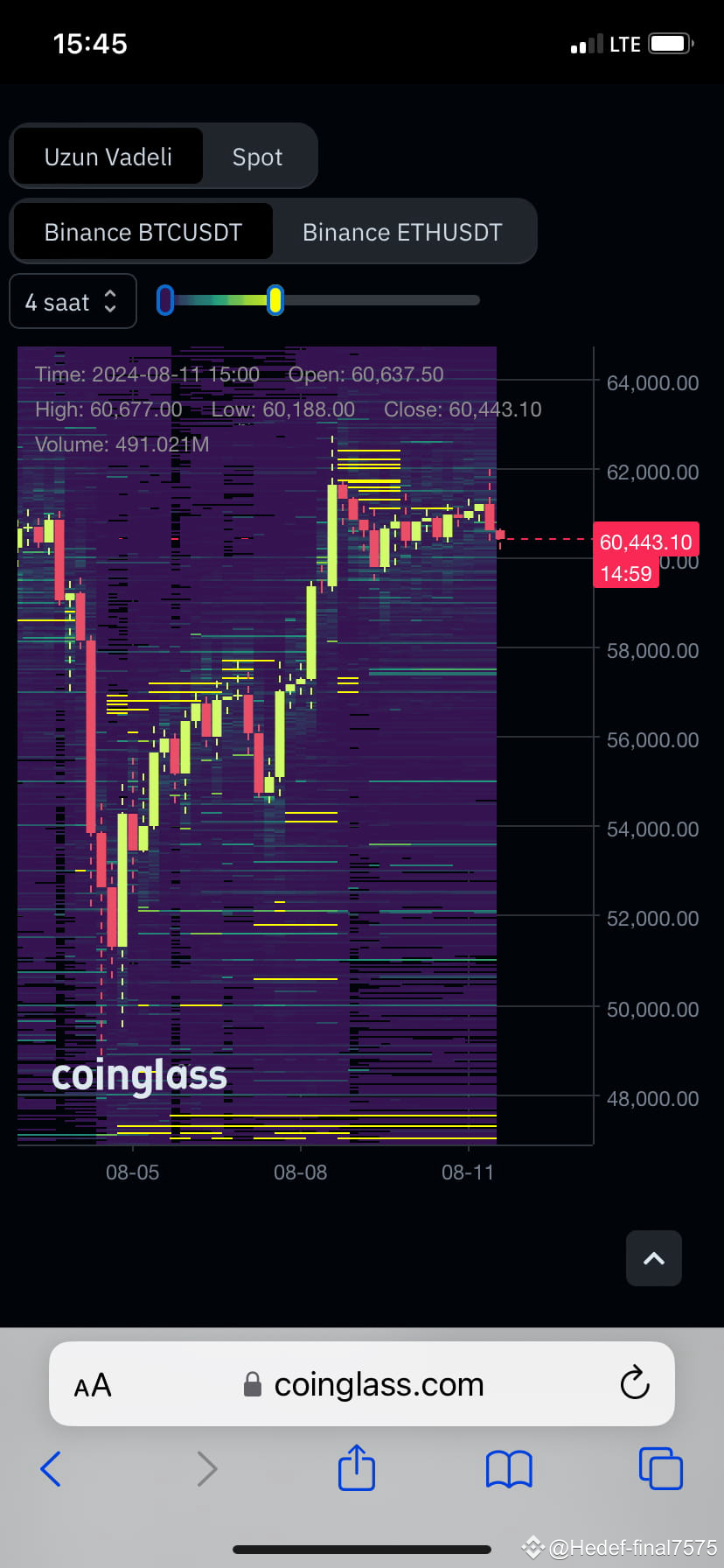 $BTC Liquidity Order Book Heat Map Someone placed a big sell | Hedef ...