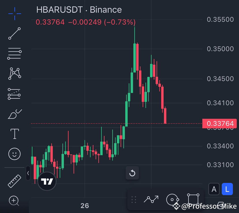 Strategic Short Trade Signal on $HBAR /USDT! 💯🔥 HBAR/USDT | Professor Mike on Binance Square