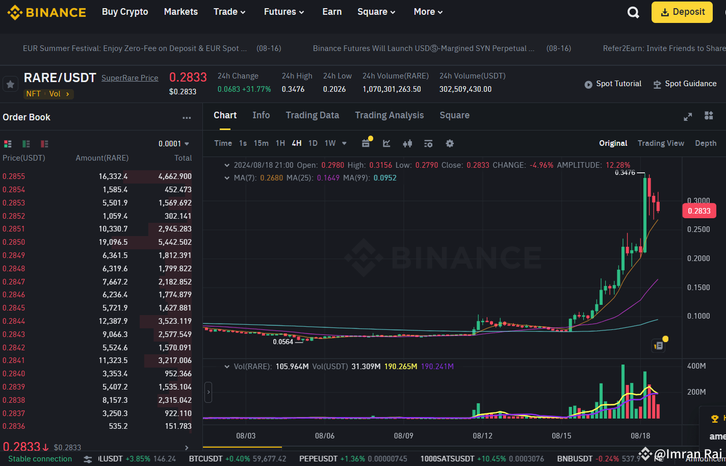 🚨 $RARE/USDT Alert 🚨 It’s Time to Fill Wallet ️ Current | Imran Rai on Binance Square