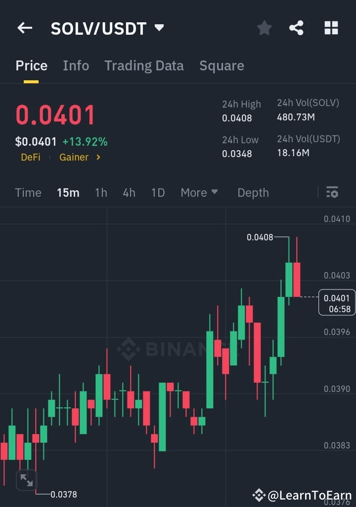 SOLV URGENT UPDATE 🚨 Technical Analysis for SOLV/USDT (15m | LearnToEarn on Binance Square