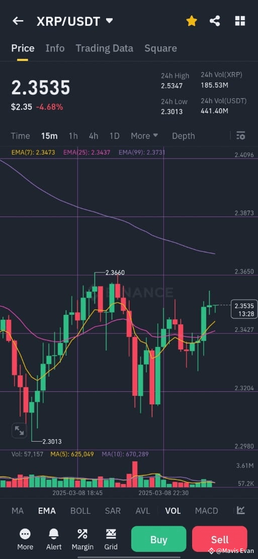 $XRP /USDT – The Calm Before the Storm? 📉 Current Price: $ | Mavis Evan ...
