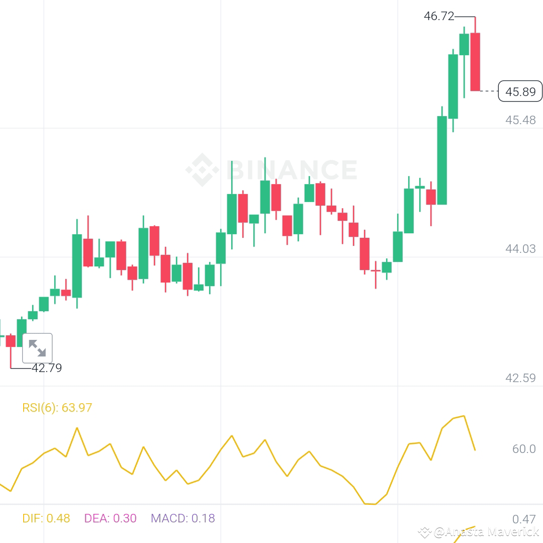 $DASH /USDT: Riding the Momentum Wave – Precision Targets fo | Anasta Maverick on Binance Square